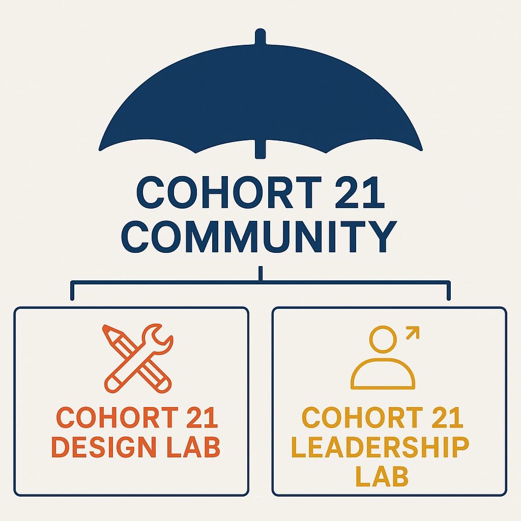 Clarity, Growth, and Two Distinct Pathways Under the Cohort 21 flag - Cohort 21